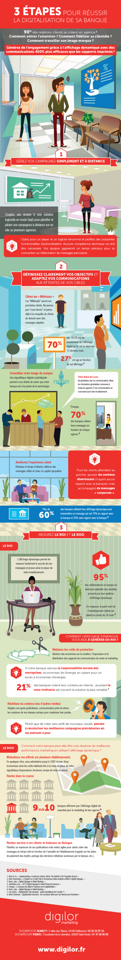Les 3 étapes à connaitre pour réussir la digitalisation de sa banque