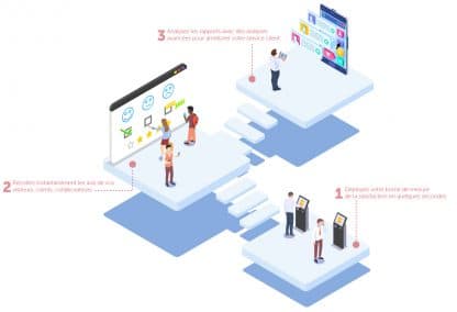 Borne de satisfaction | Mesurez et maximisez l'expérience client