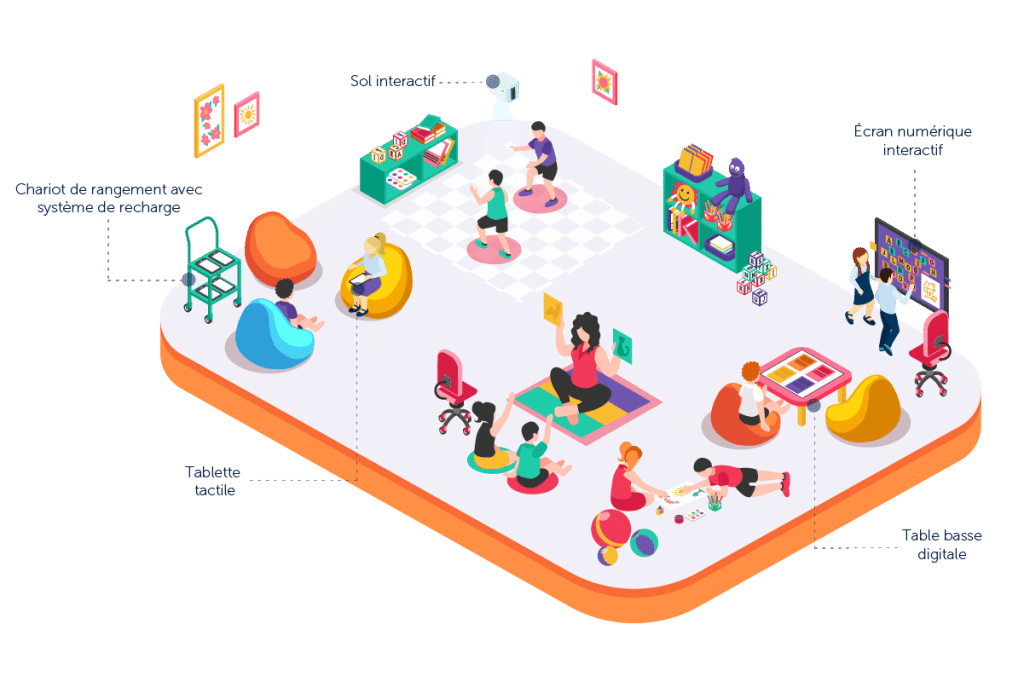 Nos solutions numériques et interactives pour Écoles Maternelles