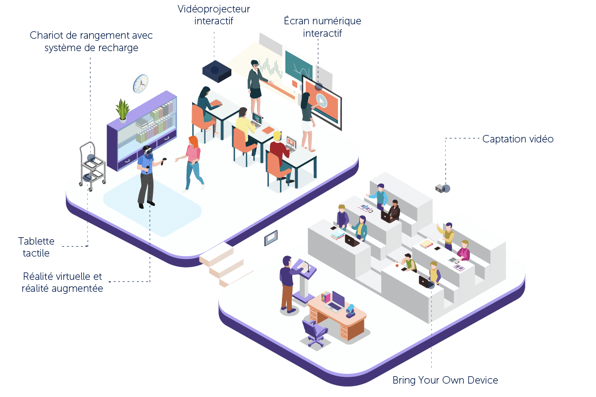 Nos solutions numériques pour Centres de formation