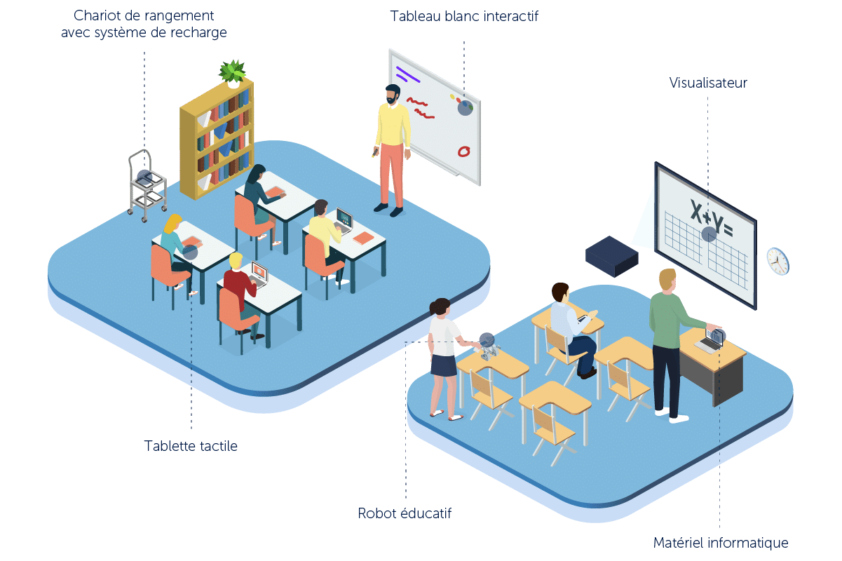 Nos solutions numériques et interactives pour Lycées